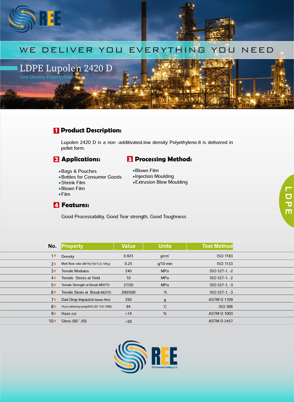 LDPE Lupolen 2420 D – Ingressgate